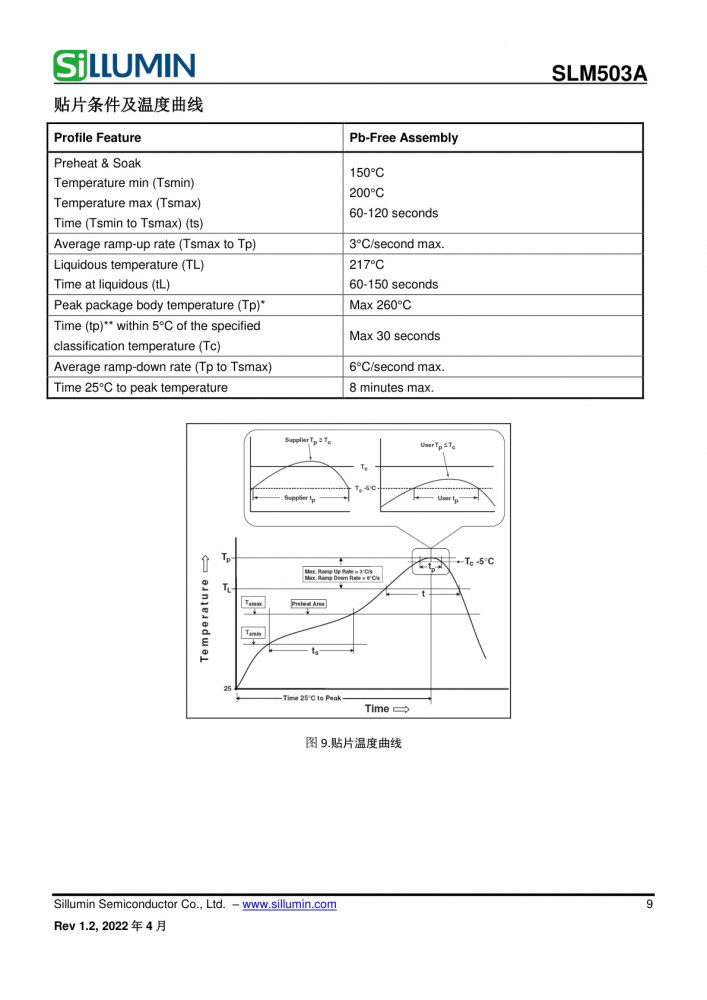 SLM503A datasheet page 9