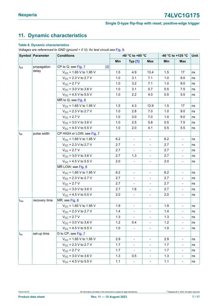 74LVC1G175 datasheet page 7