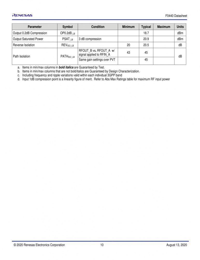 F0440NBGI technical document page 10