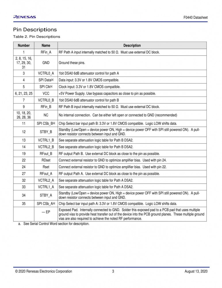 F0440NBGI technical document page 3