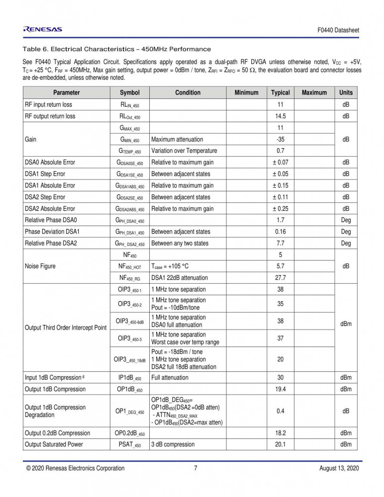 F0440NBGI technical document page 7