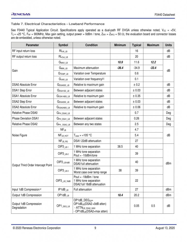 F0440NBGI technical document page 9