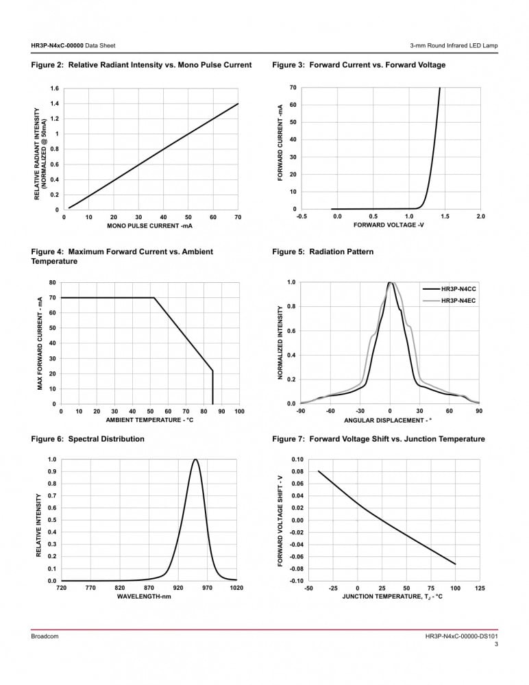 Broadcom HR3P-N4CC-00000 datasheet page 3