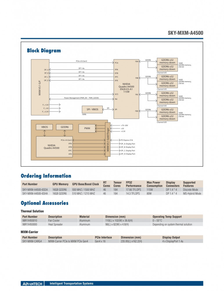 SKY-MXM-A4500 technical document page 3