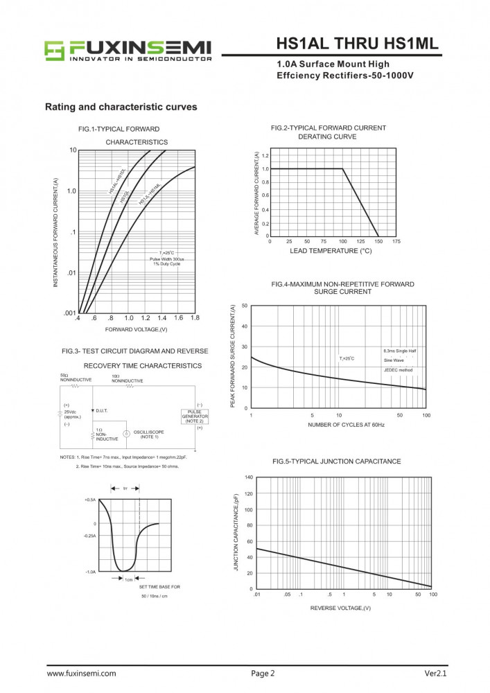 HS1ML datasheet page 2