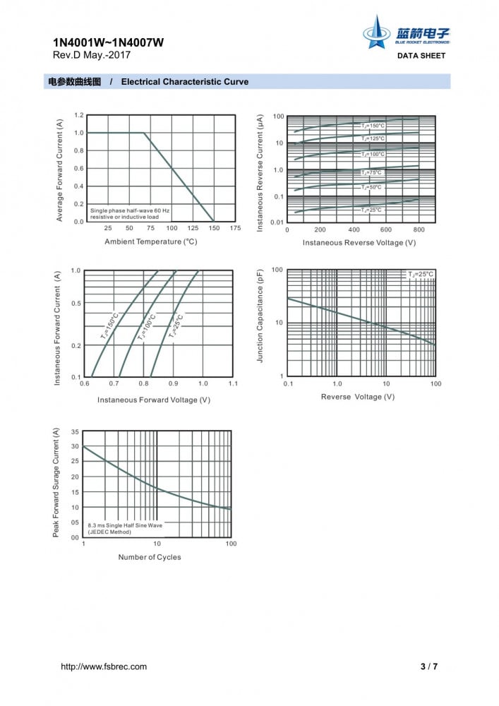 1N4007W datasheet page 3