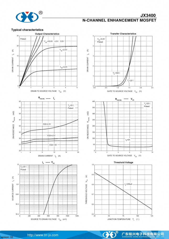 JUXING AO3400 datasheet page 2