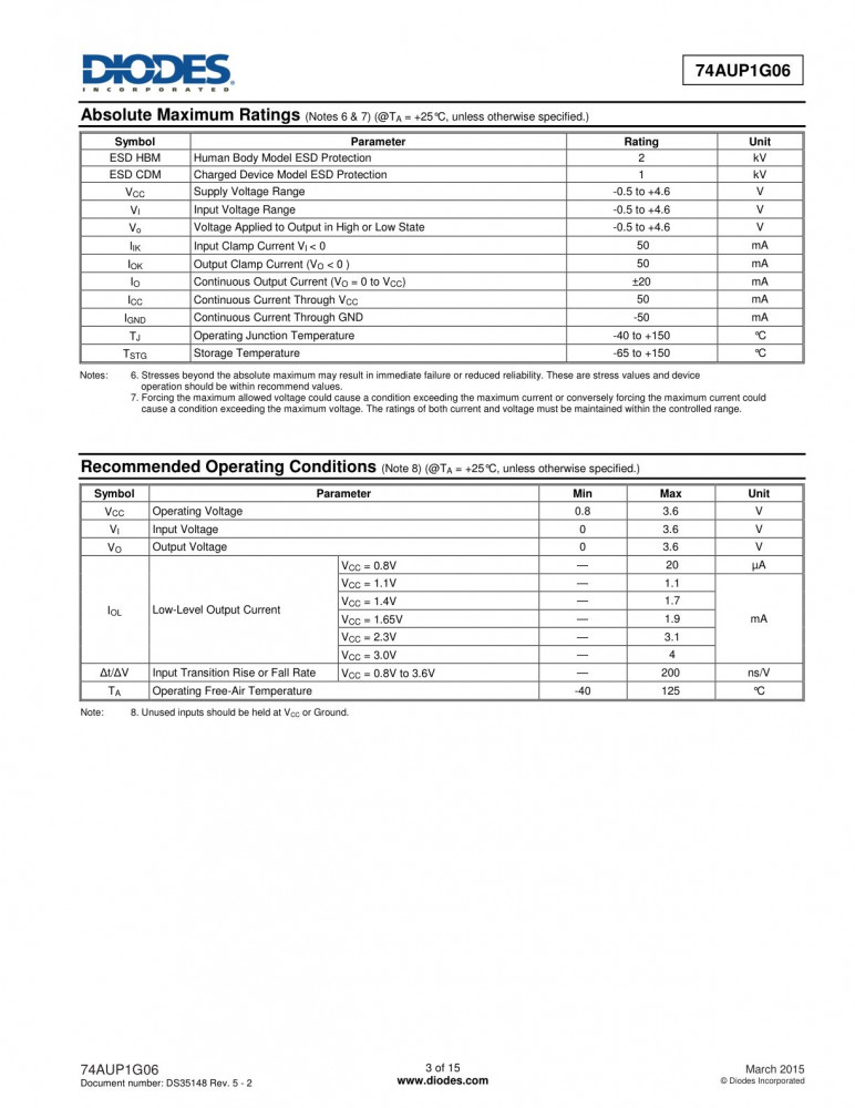 74AUP1G06 datasheet page 3