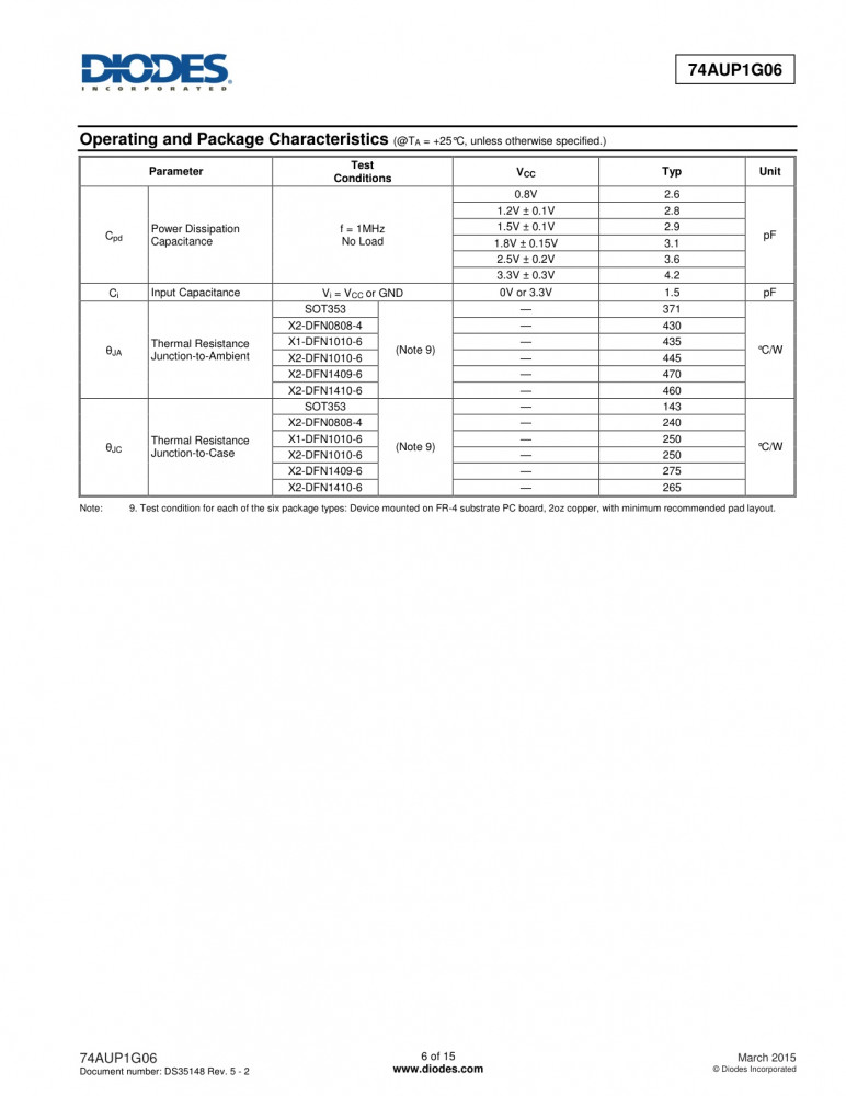 74AUP1G06 datasheet page 6