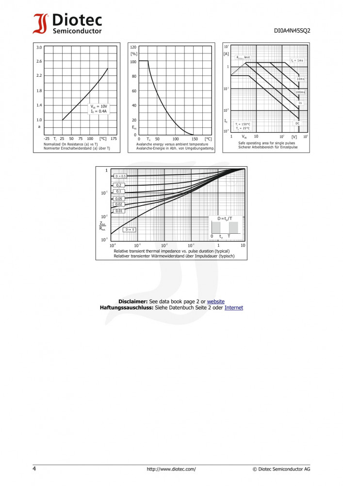 DI0A4N45SQ2 datasheet page 4