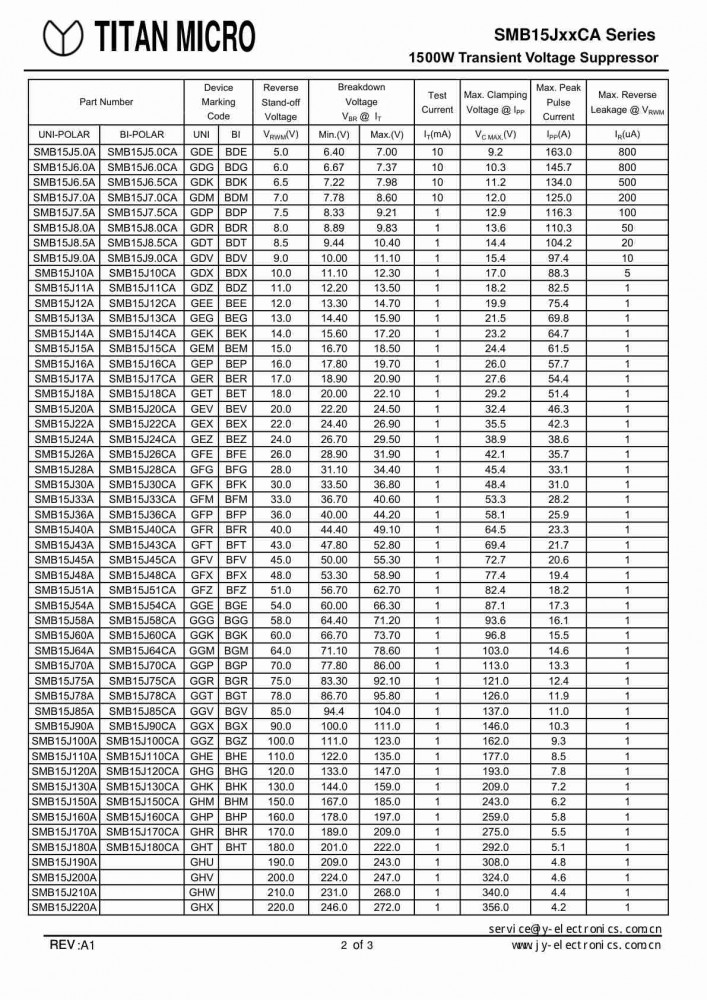 SMB15J15CAX datasheet page 2
