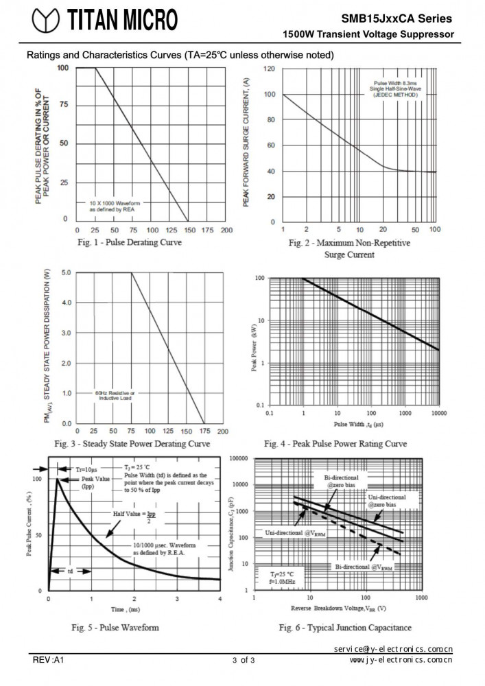 SMB15J15CAX datasheet page 3
