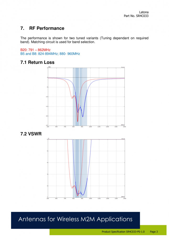 SR4C033-L datasheet page 3