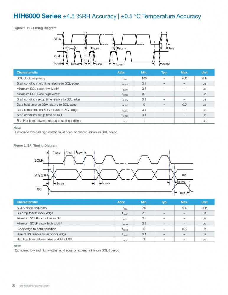 HIH6000 Series datasheet page 8