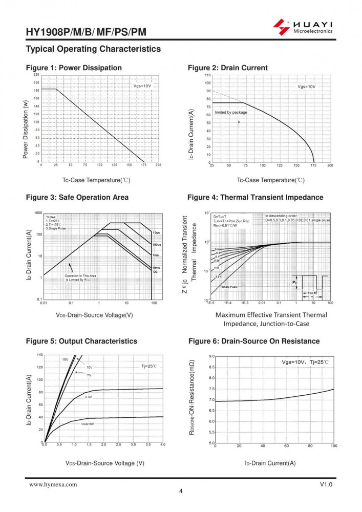 HY1908P datasheet page 4