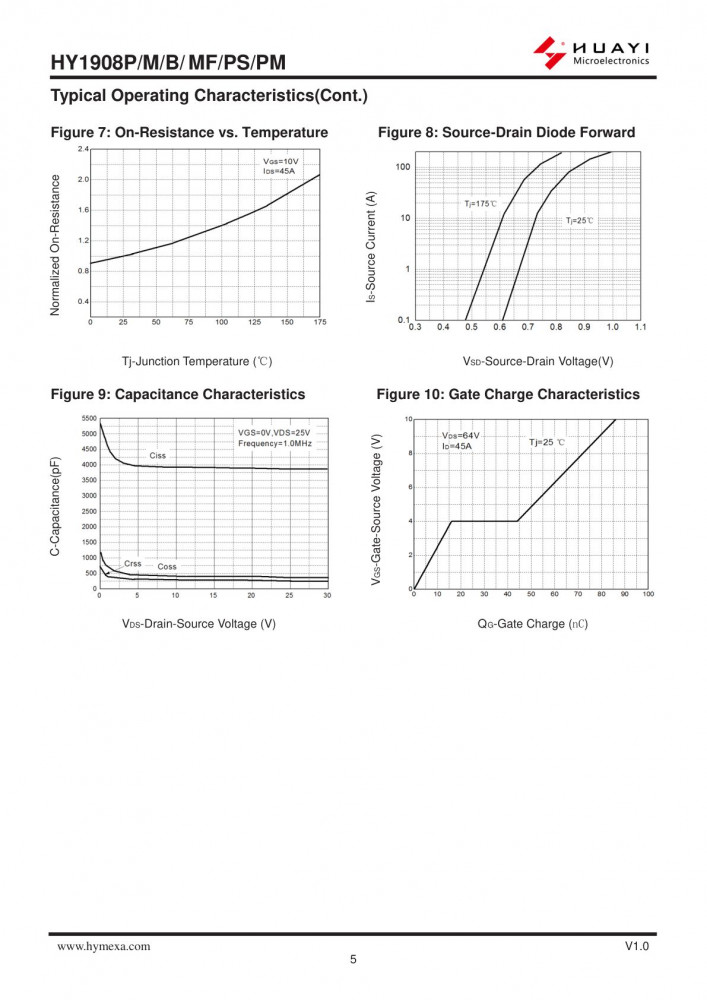 HY1908P datasheet page 5