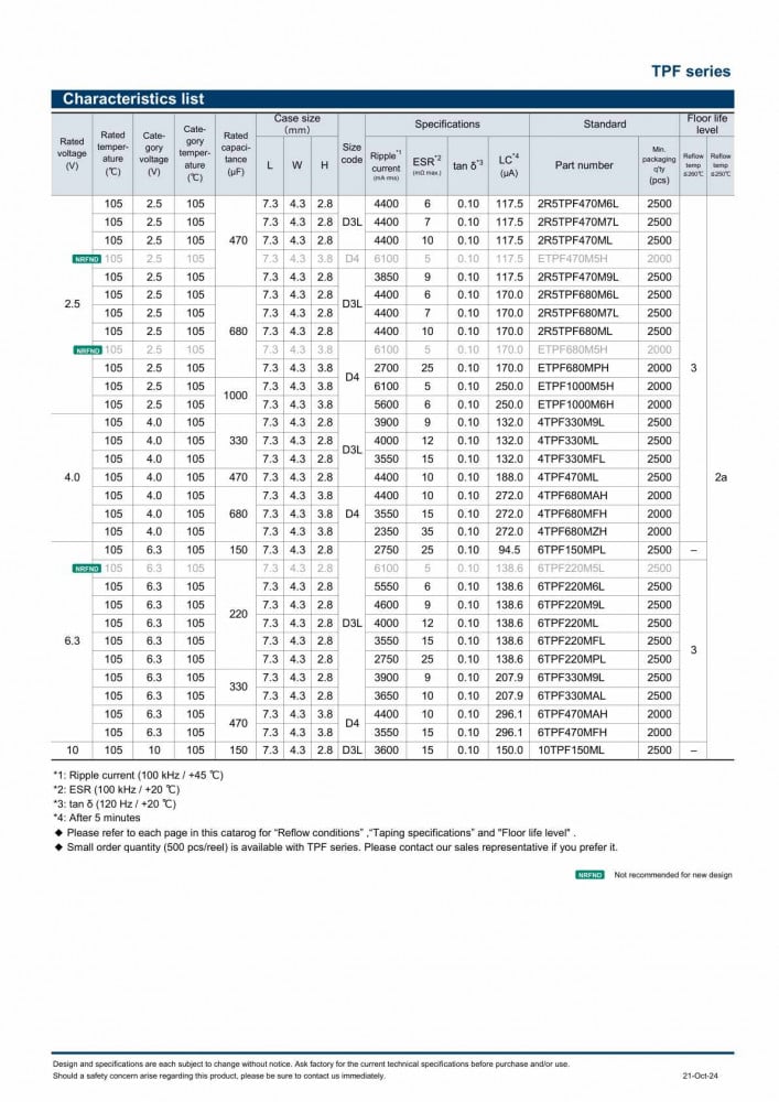 PANASONIC TPF series document page 2