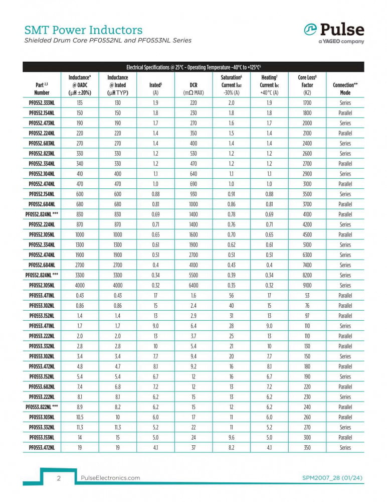 PF0553 datasheet page 2