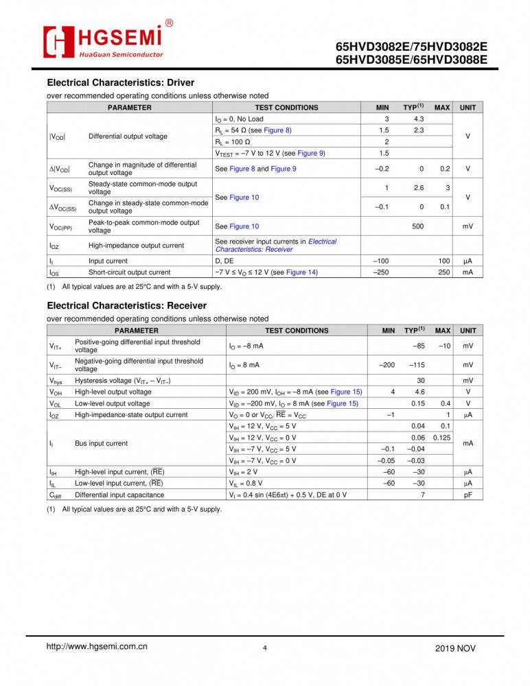 SN65HVD3085E technical document page 4