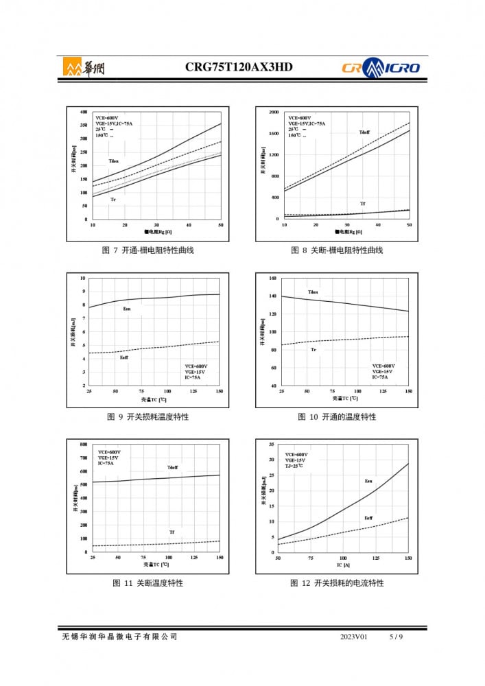 CRG75T120AX3HD datasheet page 5