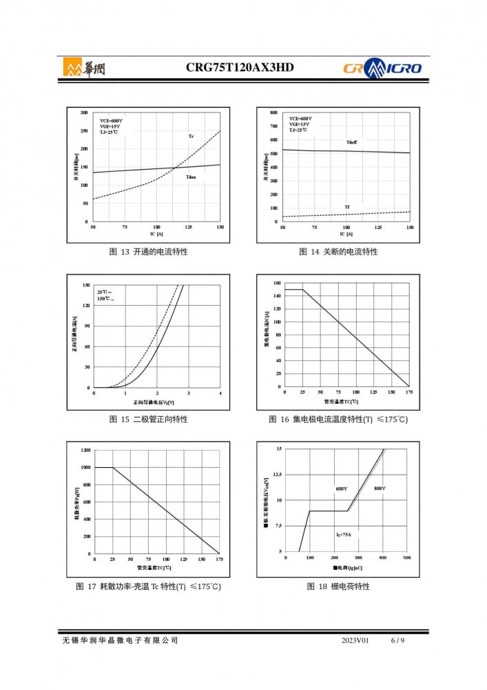 CRG75T120AX3HD datasheet page 6