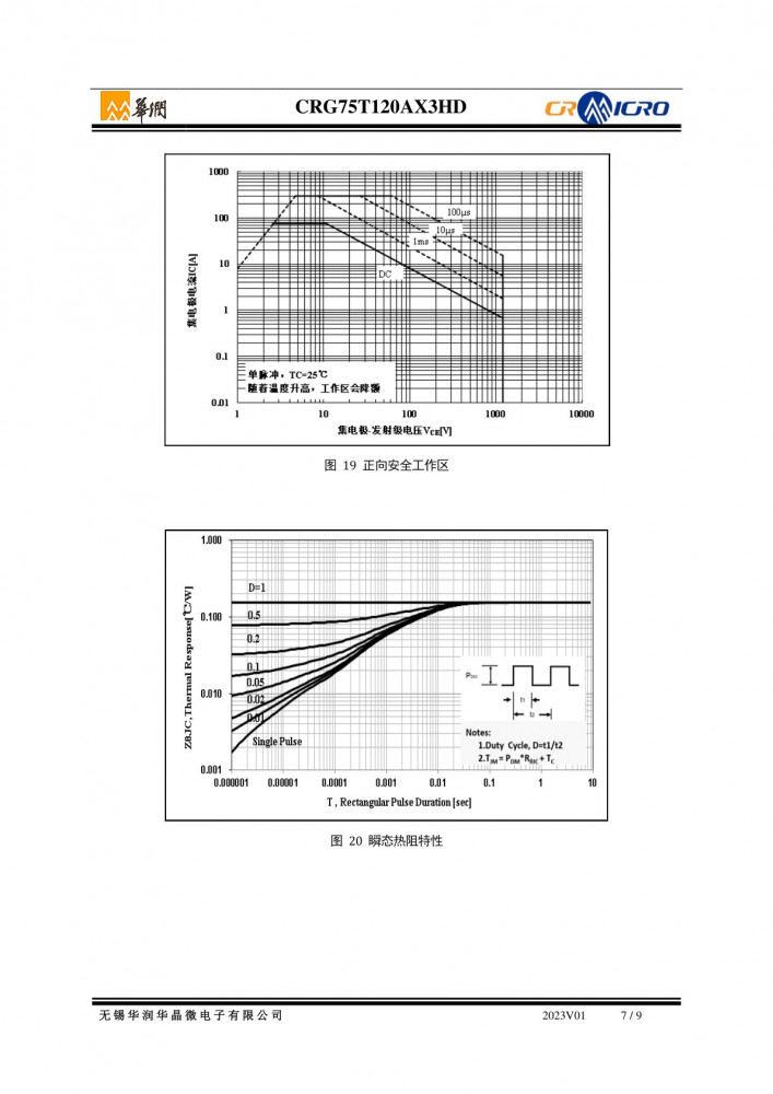 CRG75T120AX3HD datasheet page 7