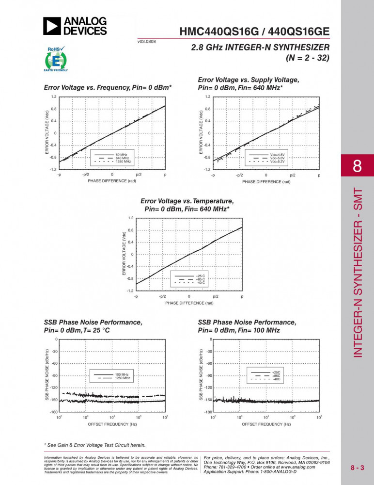 HMC440QS16GE datasheet page 2