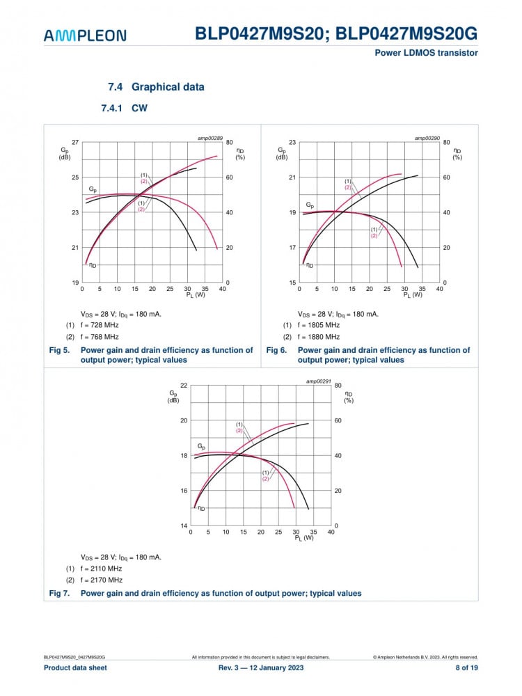 BLP0427M9S20XY datasheet page 8