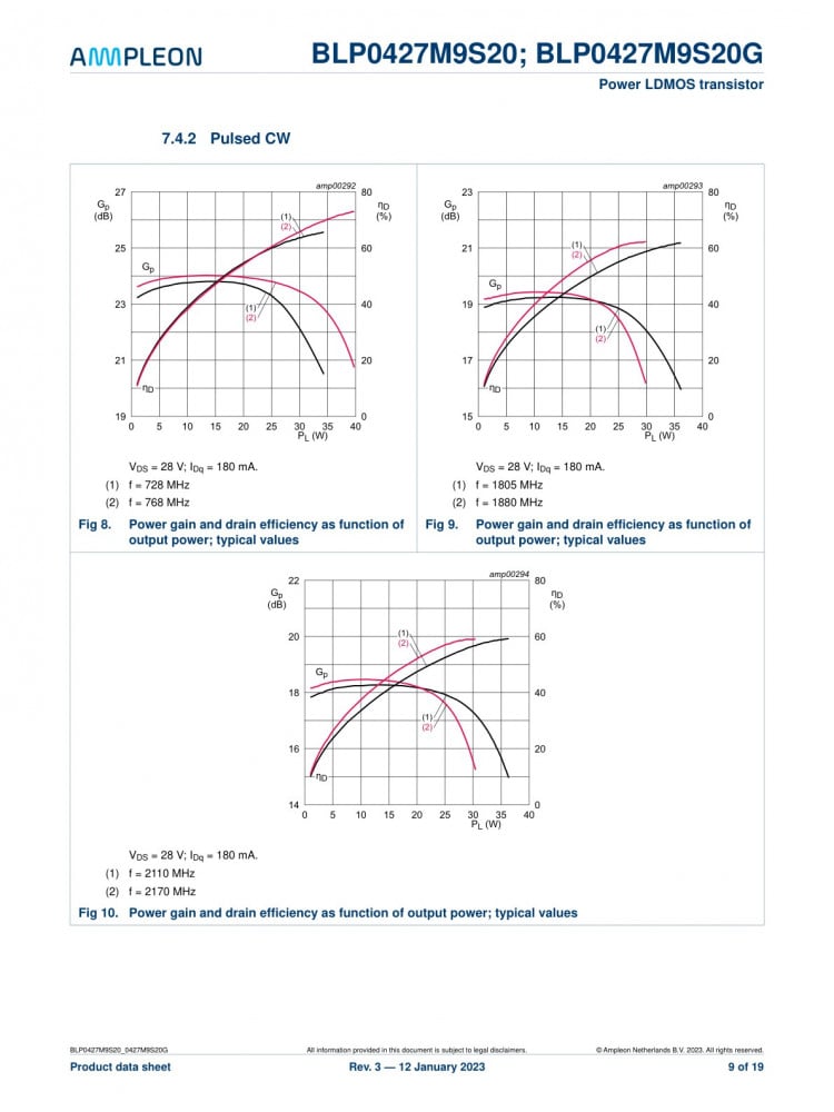 BLP0427M9S20XY datasheet page 9