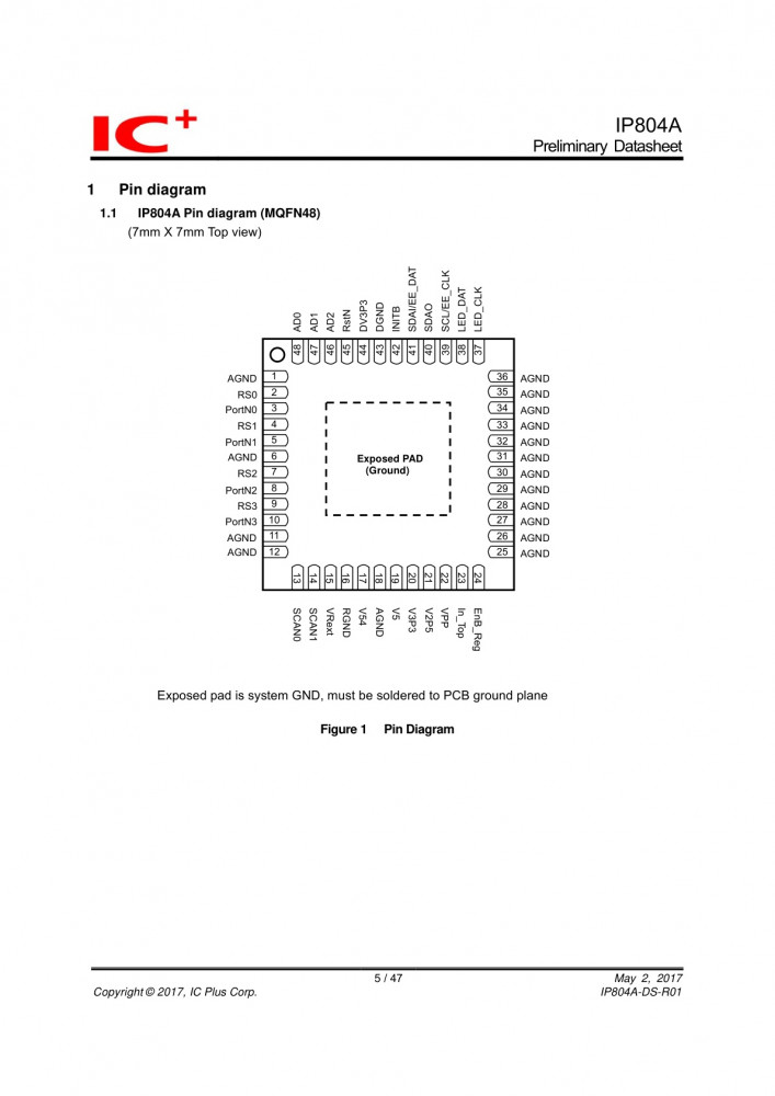 IP804A datasheet page 5