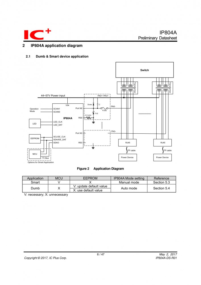 IP804A datasheet page 6
