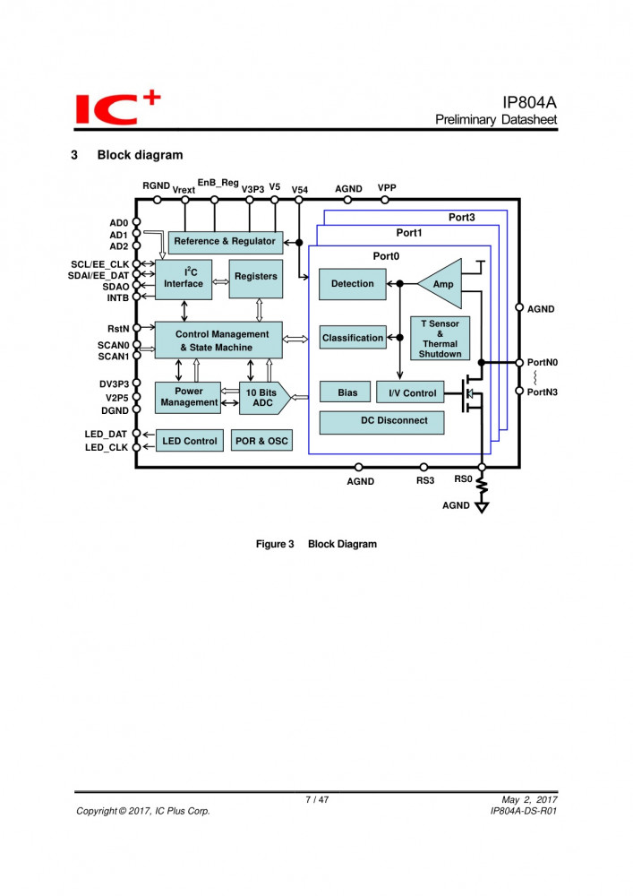 IP804A datasheet page 7