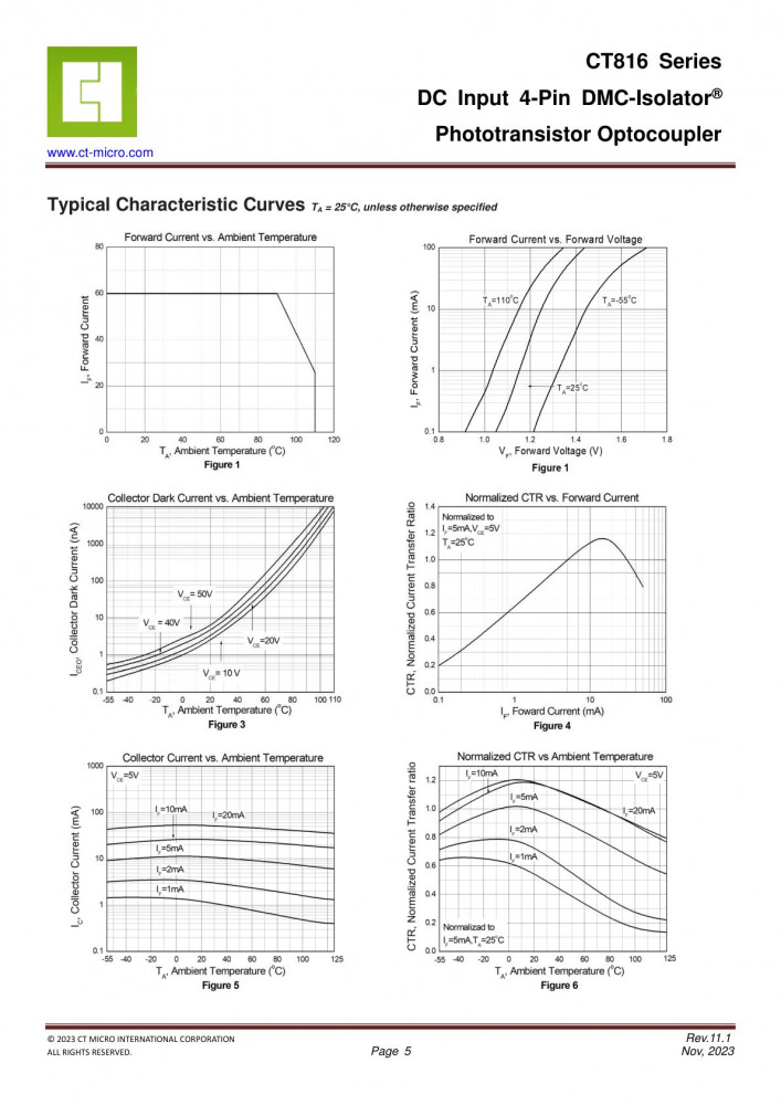 CT816 datasheet page 5