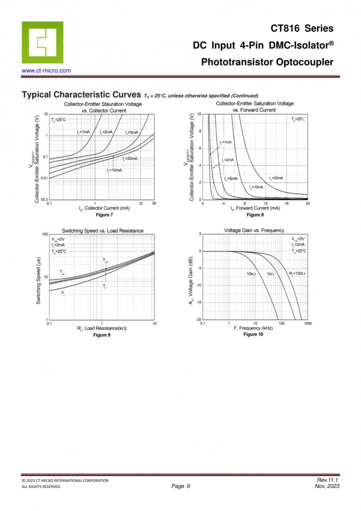 CT816 datasheet page 6