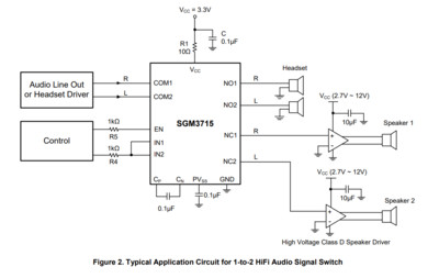 SGM3715 for sale