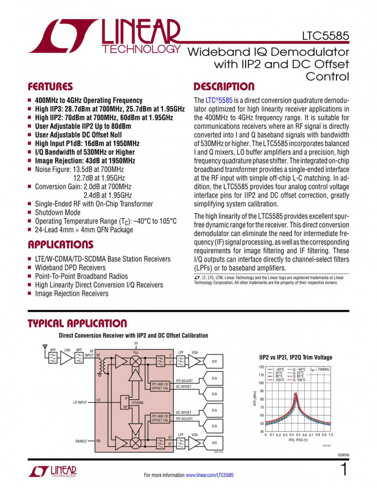 LTC5585 datasheet page 1
