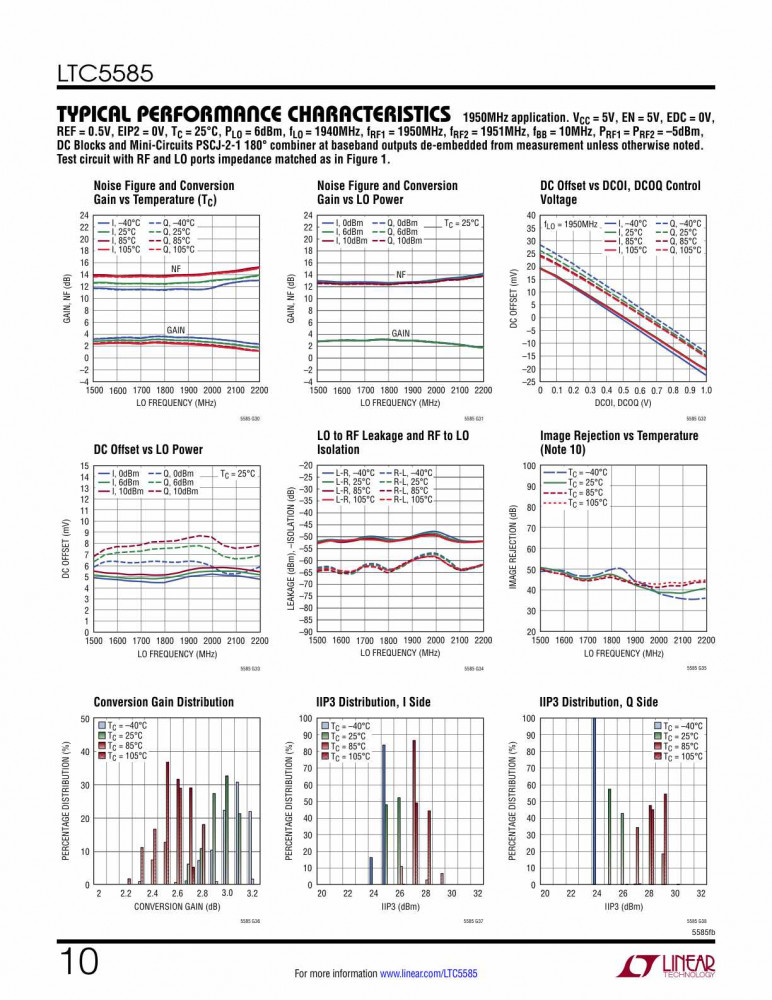 LTC5585 datasheet page 10