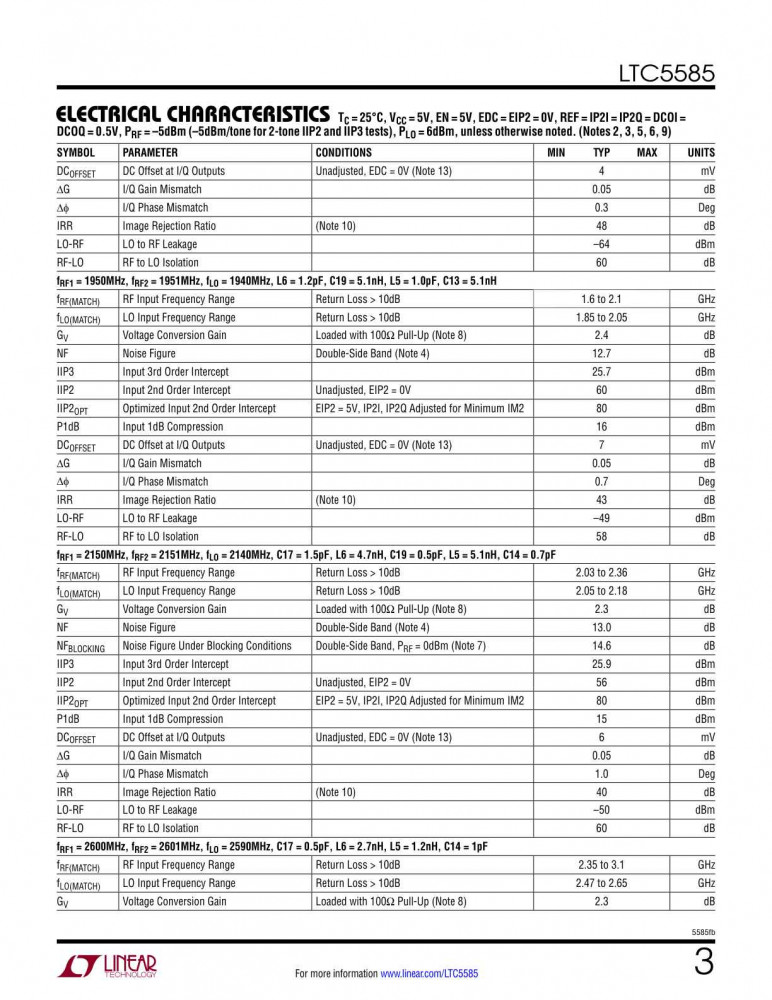 LTC5585 datasheet page 3