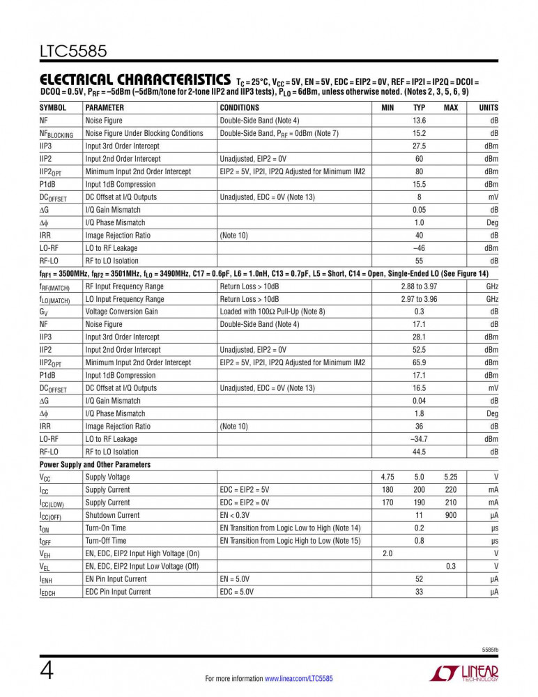 LTC5585 datasheet page 4