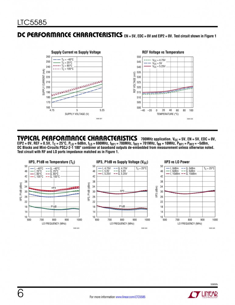 LTC5585 datasheet page 6