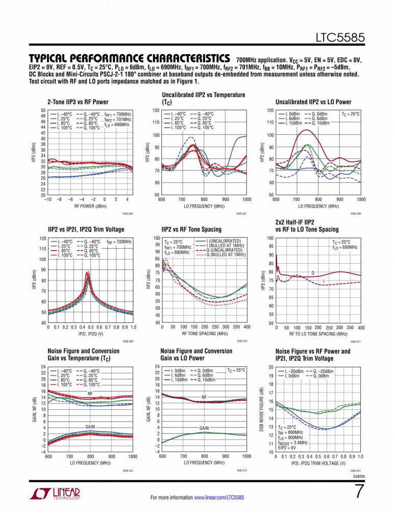 LTC5585 datasheet page 7