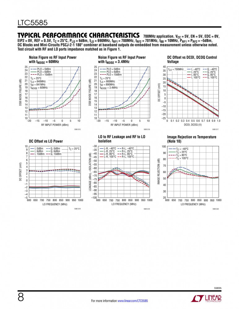 LTC5585 datasheet page 8