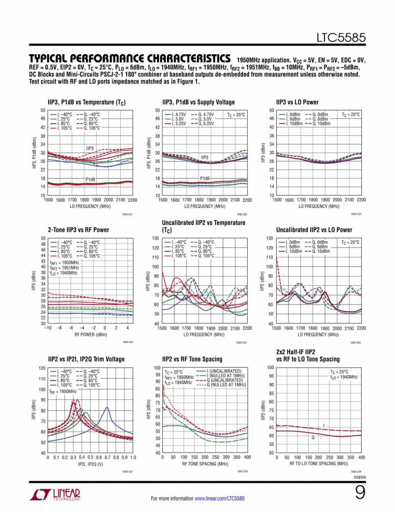 LTC5585 datasheet page 9