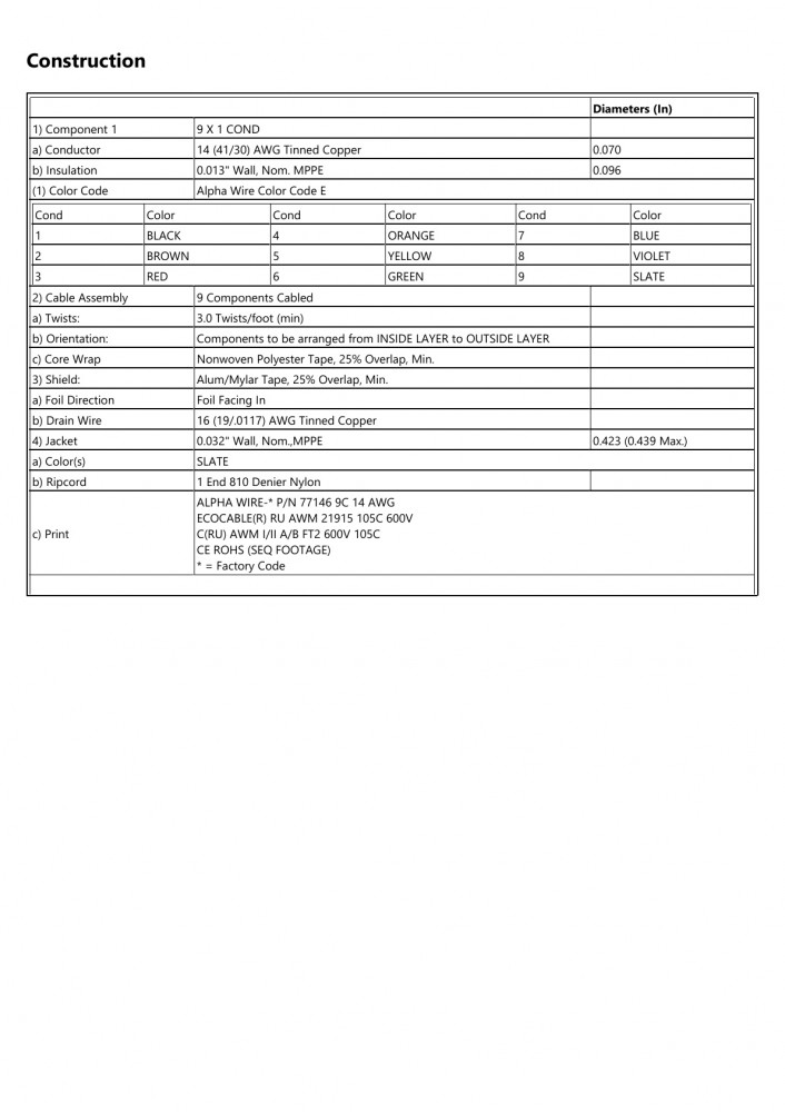 Alpha Wire 77146 technical document, page 2