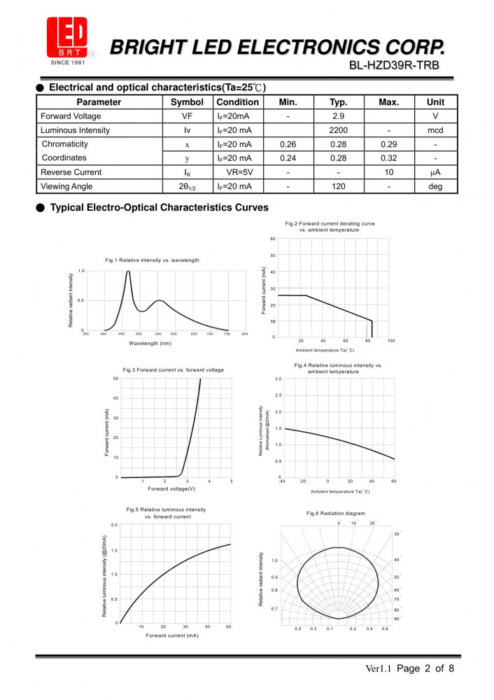 BL-HZD39R-TRB datasheet page 2