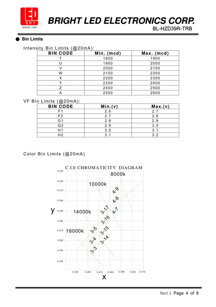 BL-HZD39R-TRB datasheet page 4