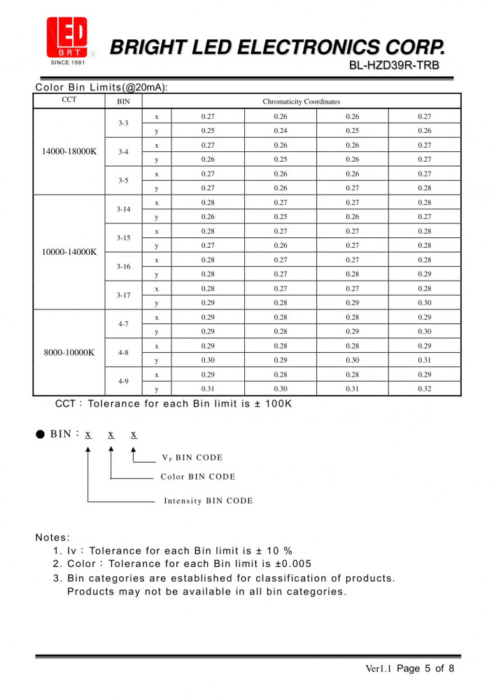 BL-HZD39R-TRB datasheet page 5