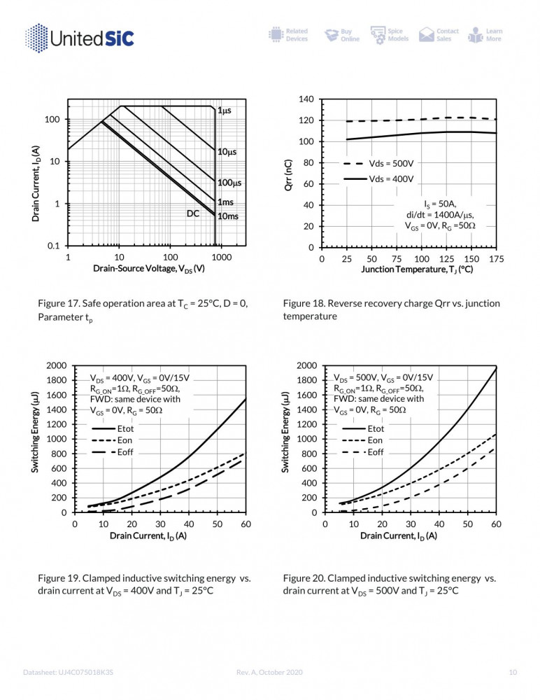 UJ4C075018K3S datasheet page 10