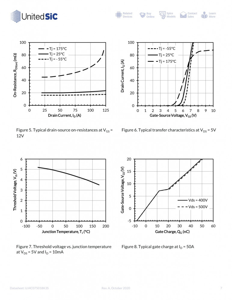 UJ4C075018K3S datasheet page 7