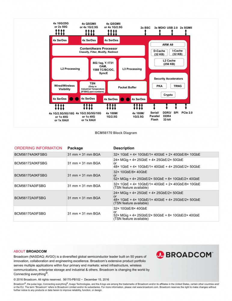 Broadcom BCM56170 product brief page 2